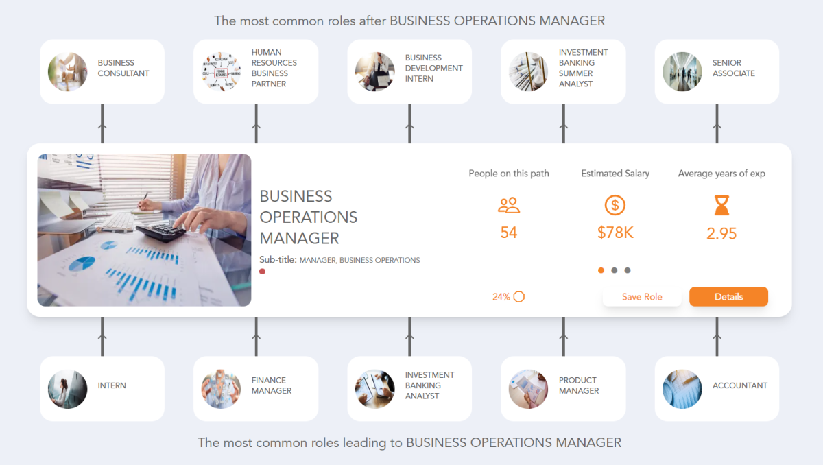 Business Operations Manager Career Path See The Career Paths People